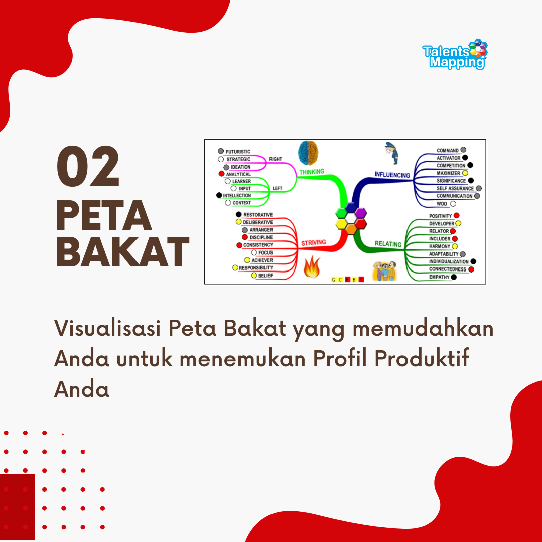 Tes & Konsultasi Talents Mapping by Talents Mapping